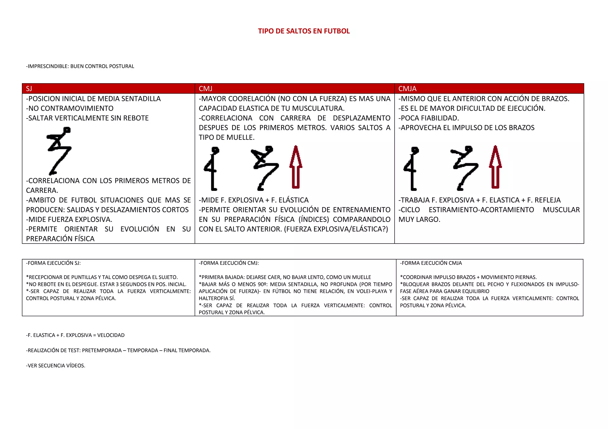 Test Salto Vertical @ CMJ | PDF
