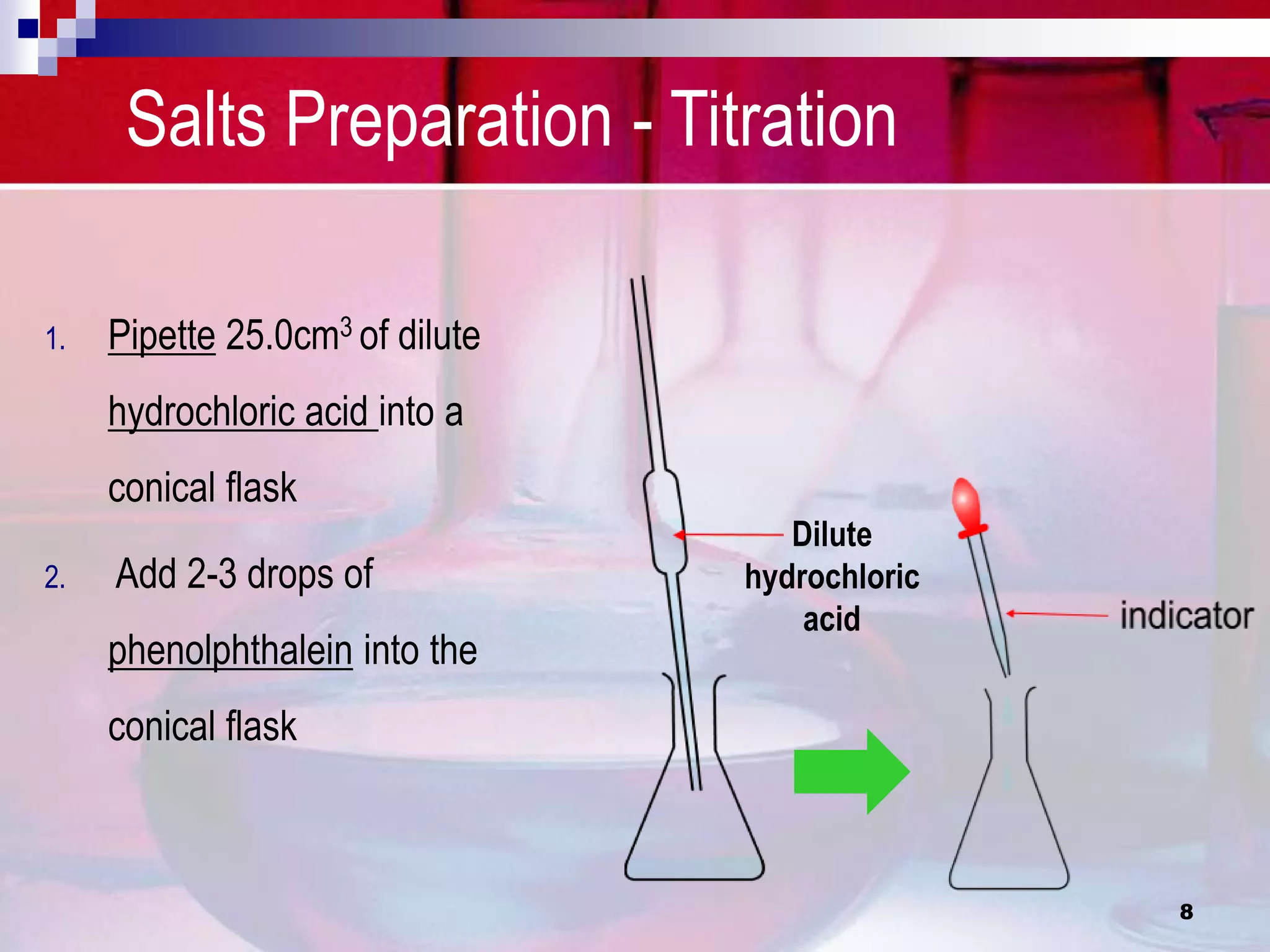 Salt preparation by titration | PPTX