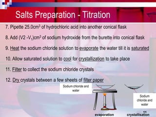 Salt preparation by titration | PPTX
