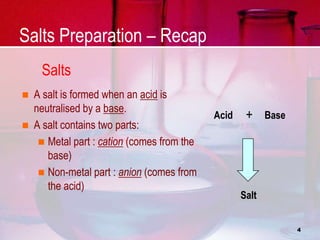 Salt preparation by titration | PPTX