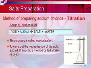 Salt preparation by titration | PPTX