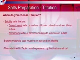 Salt preparation by titration | PPTX