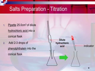 Salt preparation by titration | PPTX