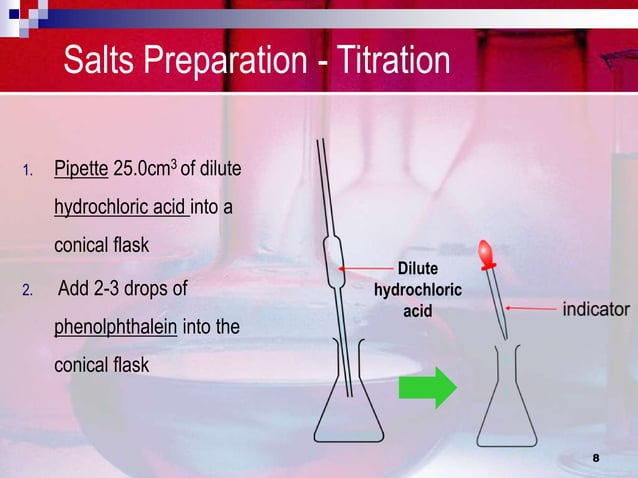 Salt preparation by titration | PPTX