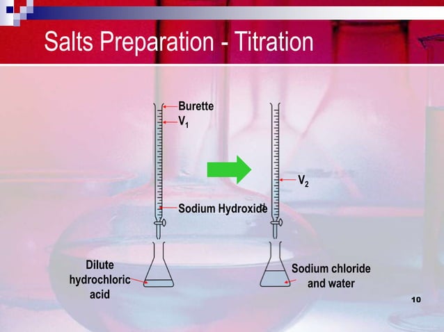 Salt preparation by titration