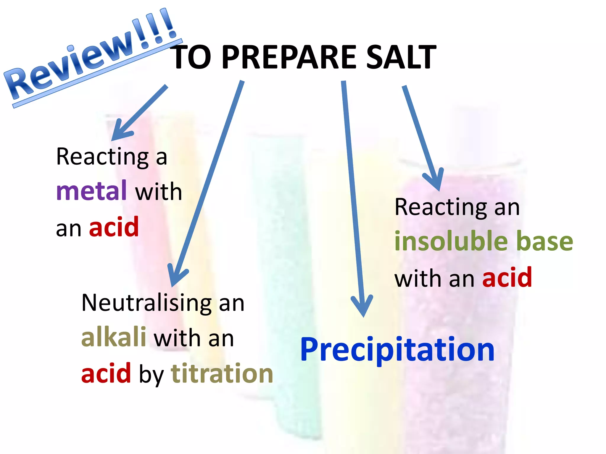 Salt preparation | PPTX