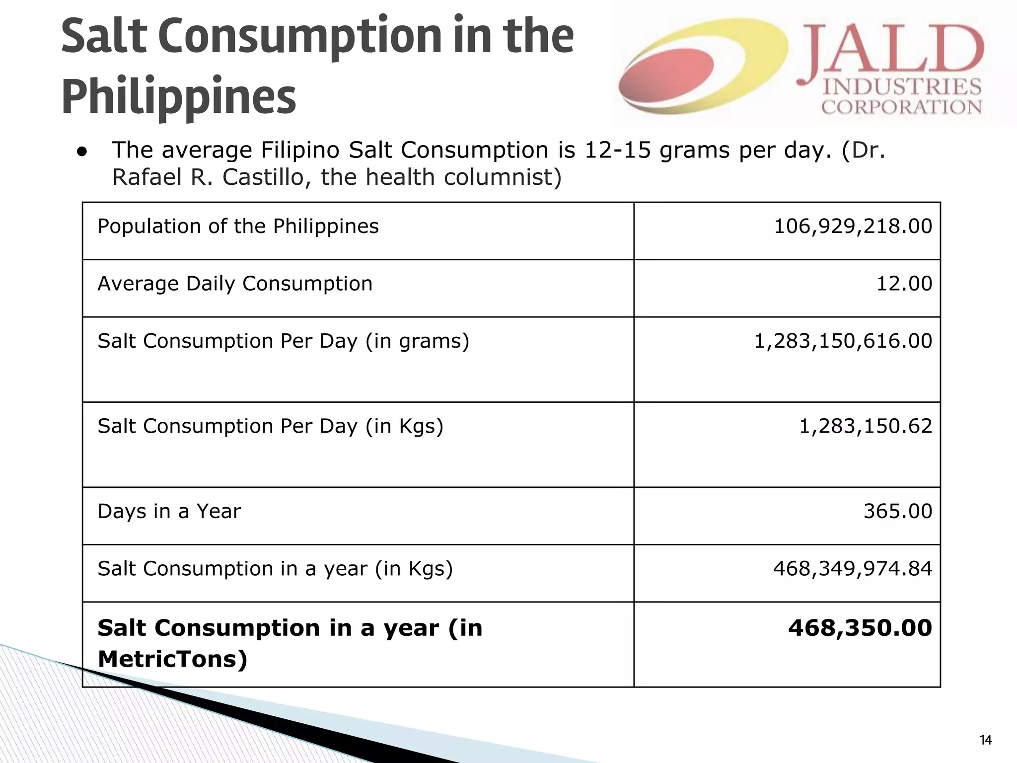 Salt presentation department of science and technology philippines | PPTX