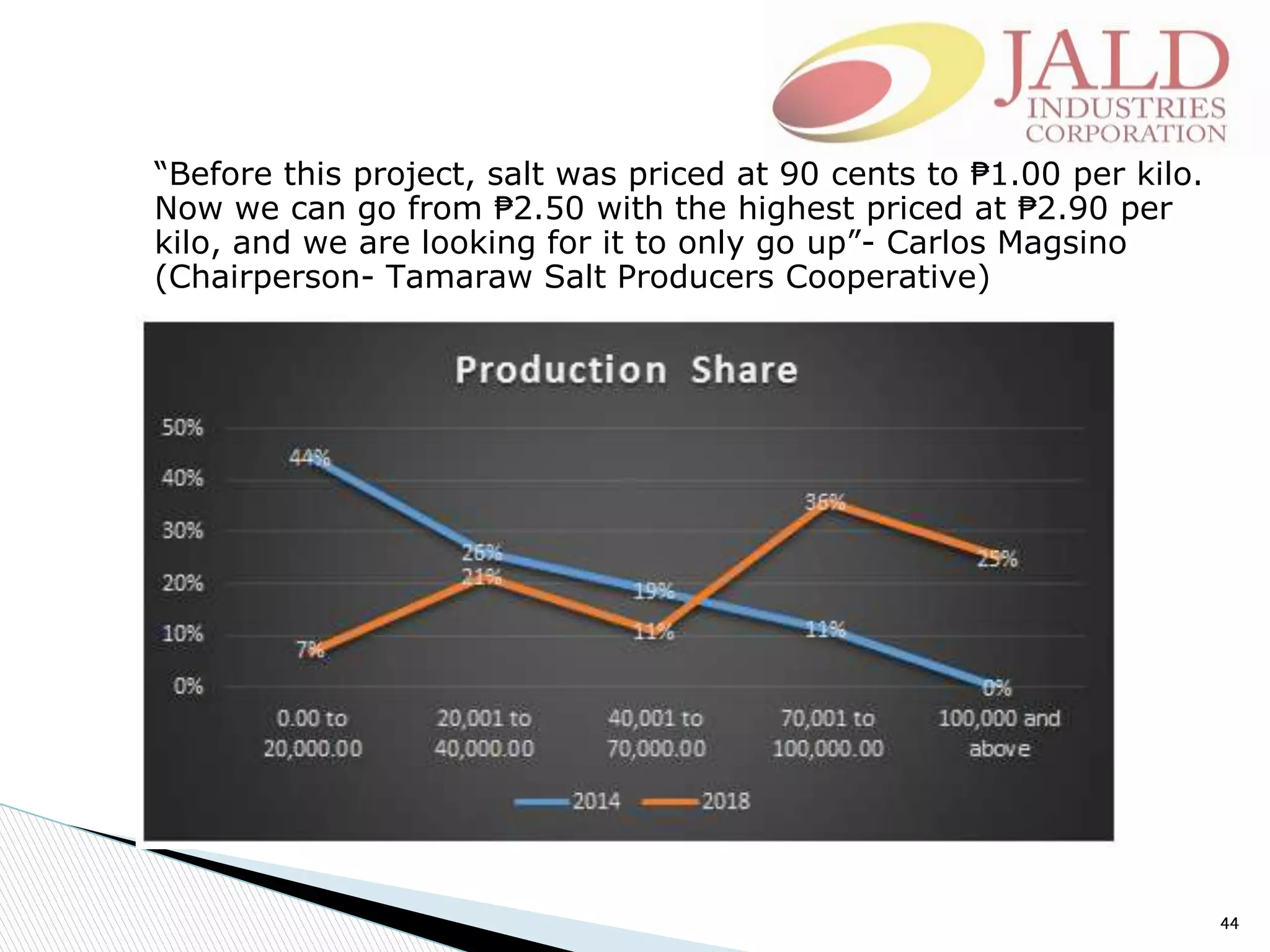 Salt presentation department of science and technology philippines | PPTX