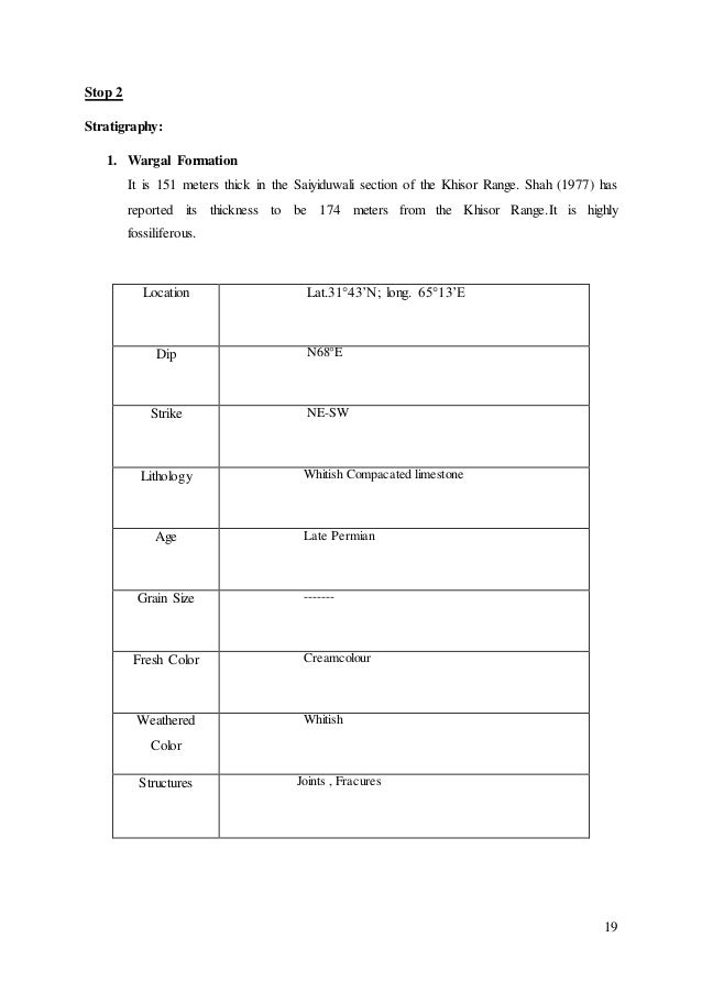 Salt range field report