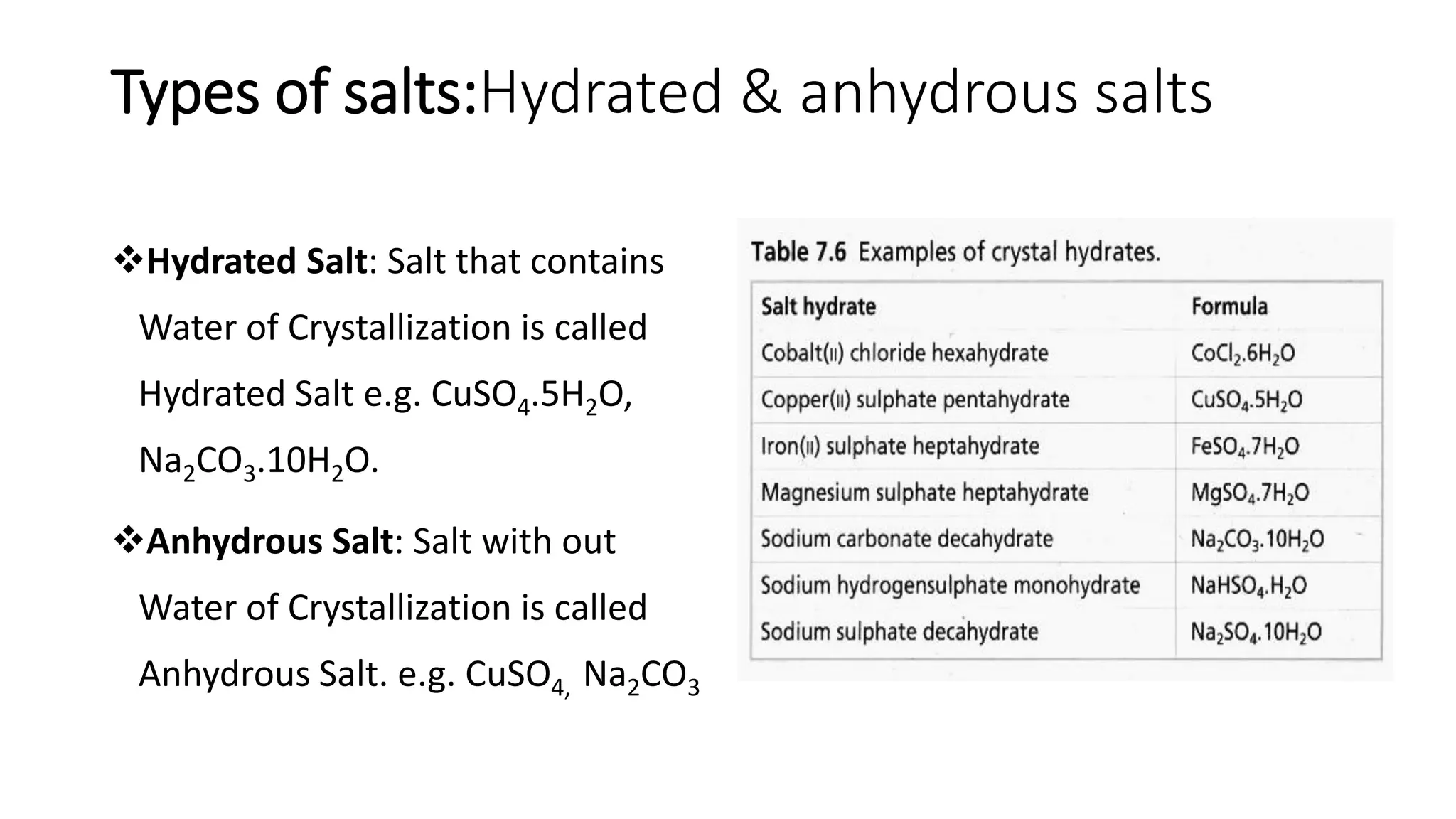 Soluble and insoluble Salts and their methods of making. | PDF