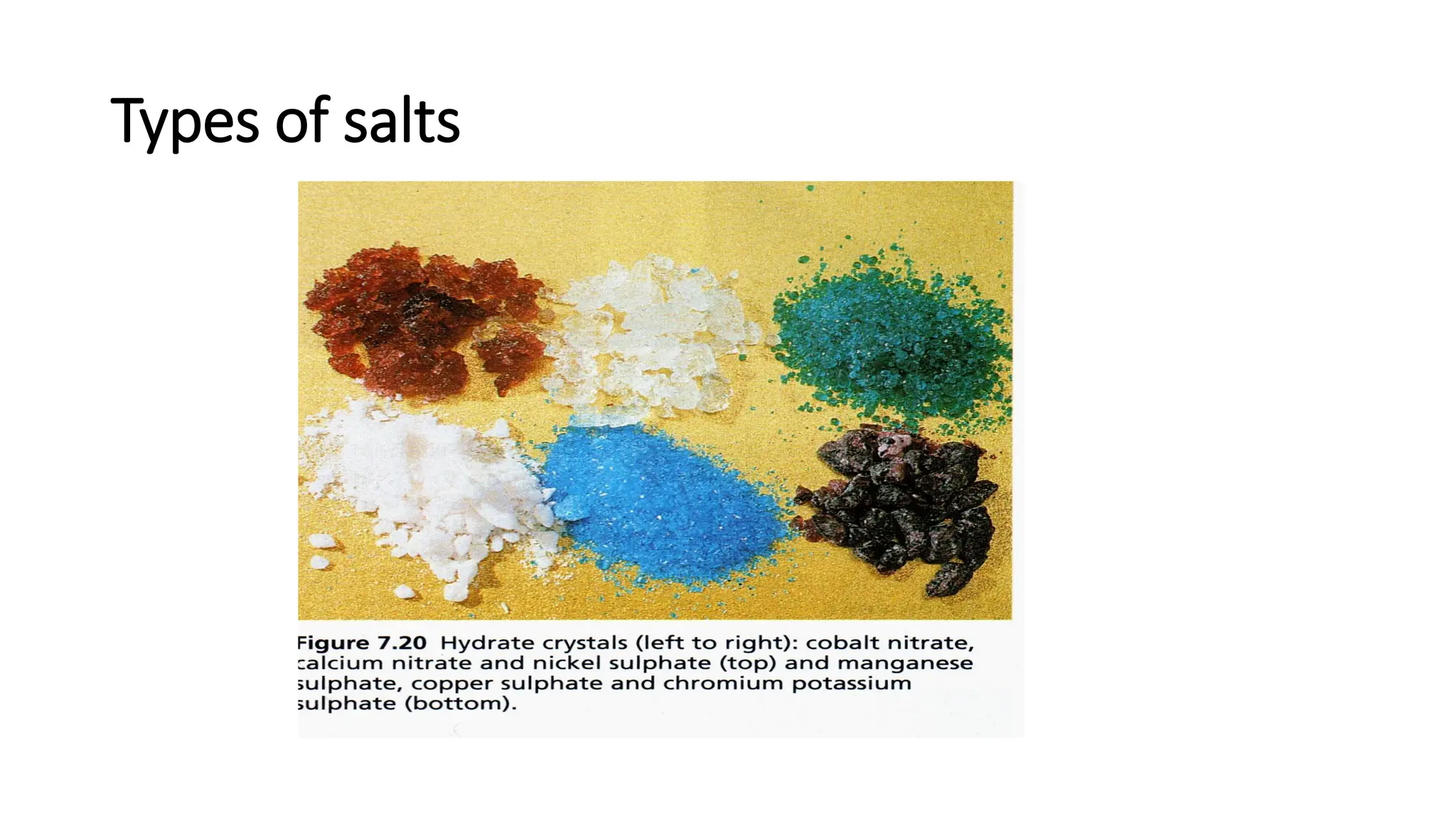 Soluble and insoluble Salts and their methods of making. | PDF