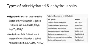 Soluble and insoluble Salts and their methods of making. | PDF