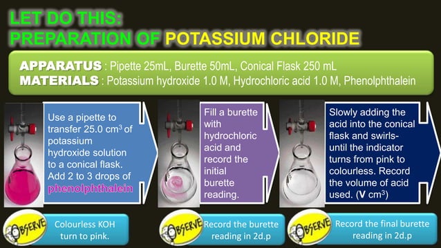 Chapter 8 : SALTS | PPTX | Chemistry | Science