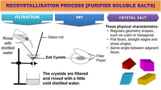 Chapter 8 : SALTS | PPTX