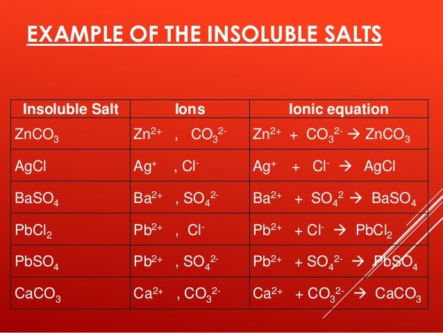 Salts and its applications final