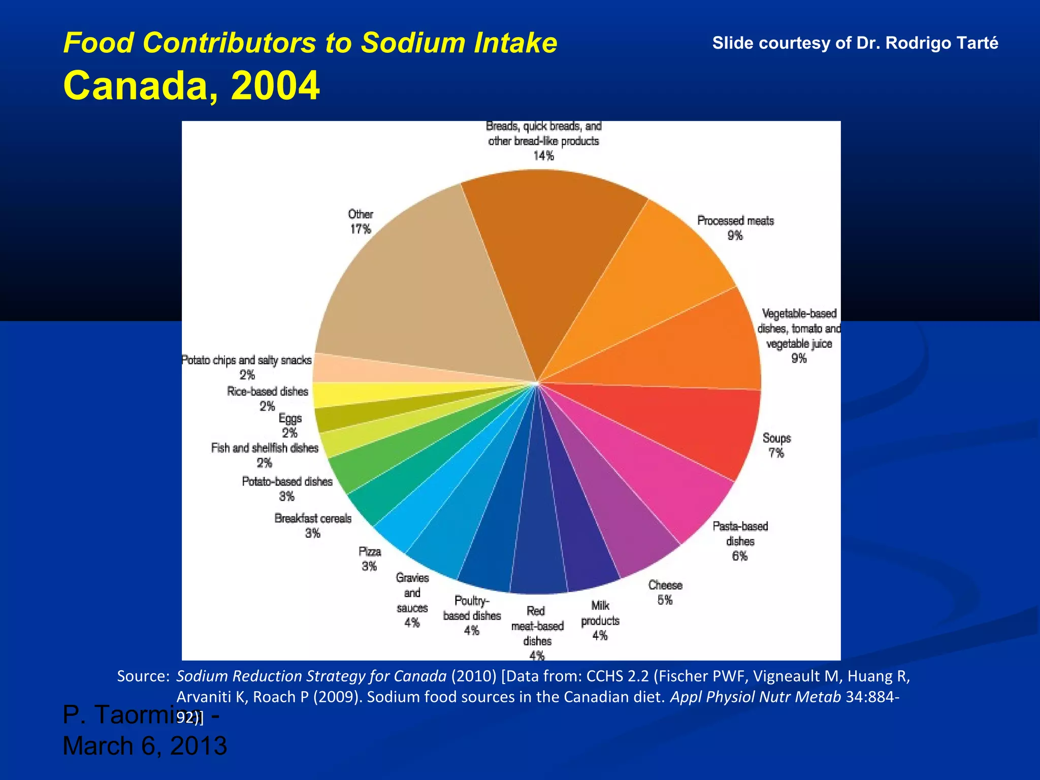 Salt, Sodium Reduction, and Food Safety | PPT