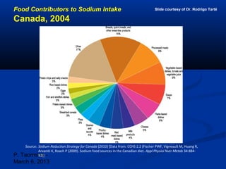 Salt, Sodium Reduction, and Food Safety | PPT