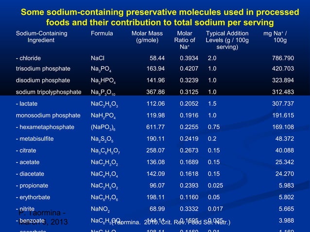 Salt, Sodium Reduction, and Food Safety | PPT | Chemistry | Science