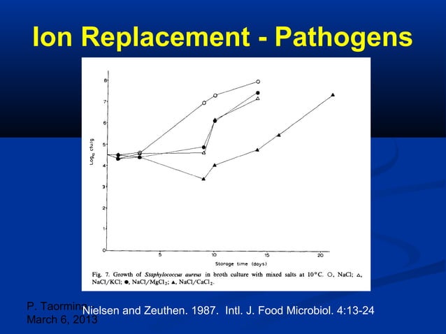 Salt, Sodium Reduction, and Food Safety | PPT | Chemistry | Science