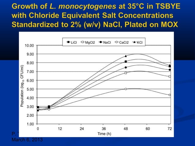 Salt, Sodium Reduction, and Food Safety | PPT | Chemistry | Science