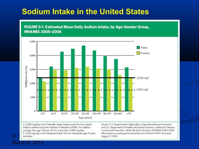 Salt, Sodium Reduction, and Food Safety | PPT | Chemistry | Science