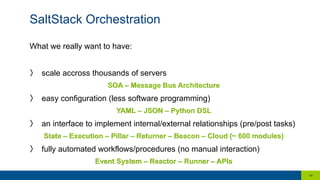 Saltstack - Orchestration & Application Deployment | PPT