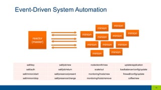 Saltstack - Orchestration & Application Deployment | PPT