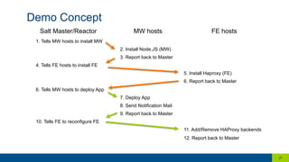 Saltstack - Orchestration & Application Deployment | PPT