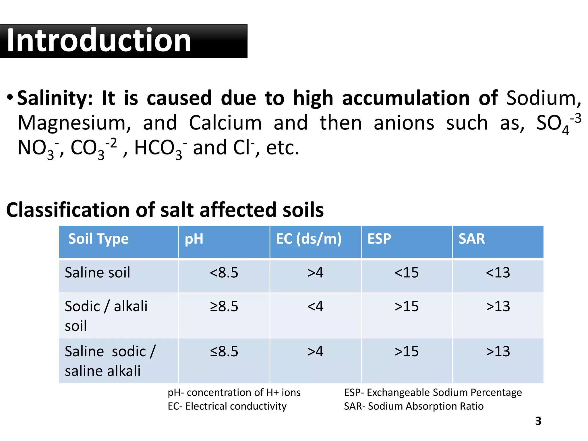 Salt tolerance Mechansims.pptx