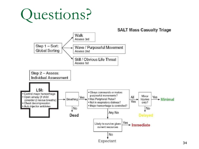Salt Triage Prehospitalario y para atención de masas | PPT