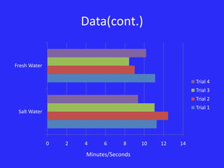 Salt Water And Fresh Water Experiment | PPTX