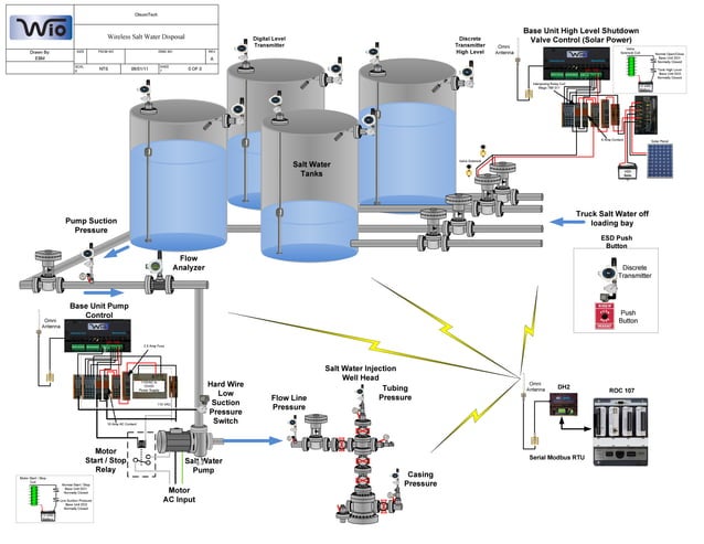 Saltwater disposal overview | PDF