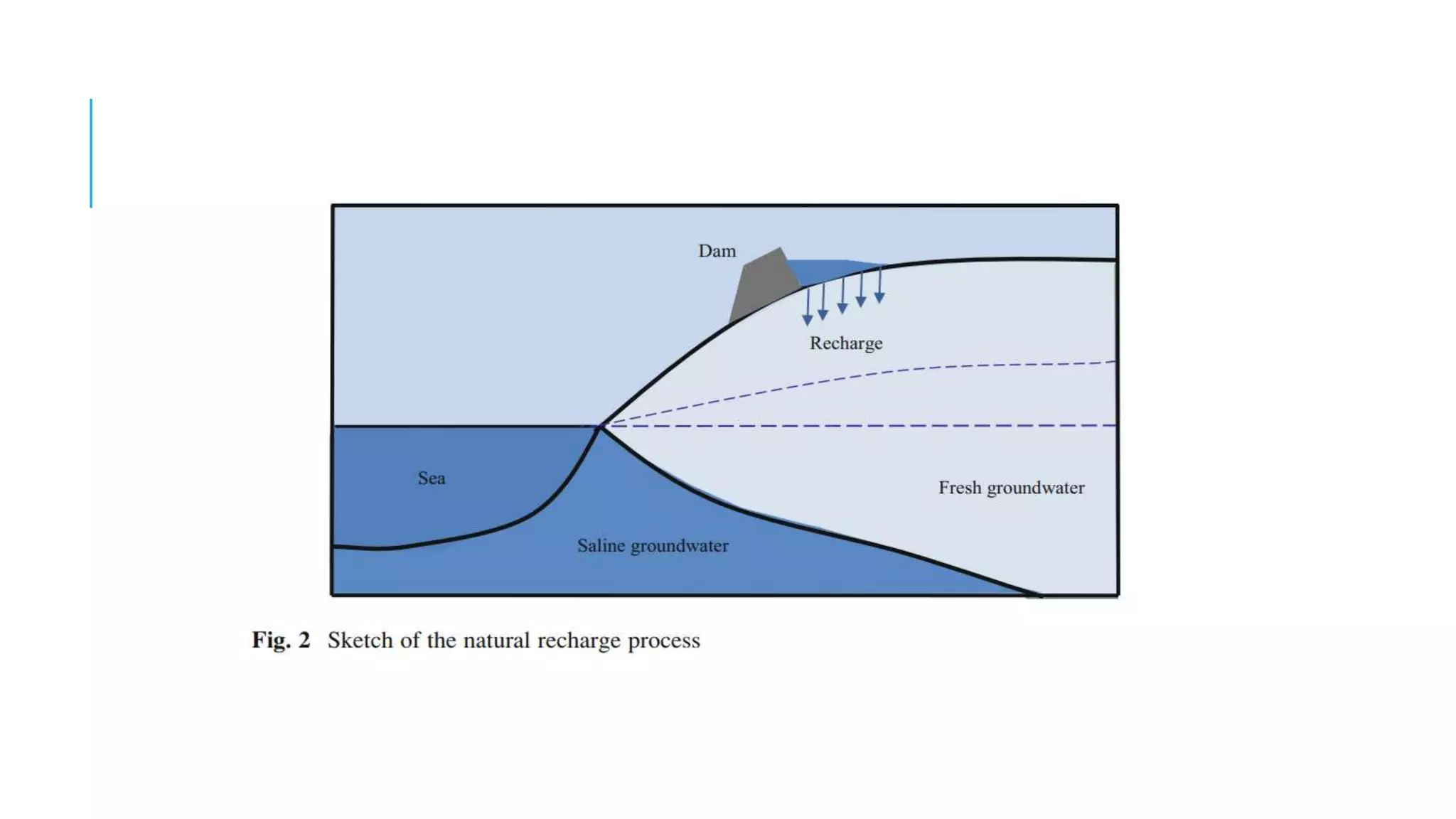 Salt Water Intrusion.pptx