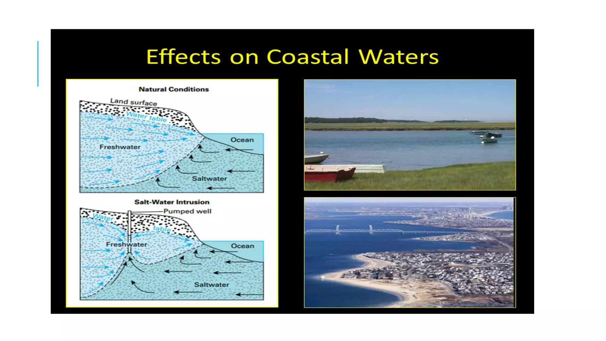 Salt Water Intrusion.pptx