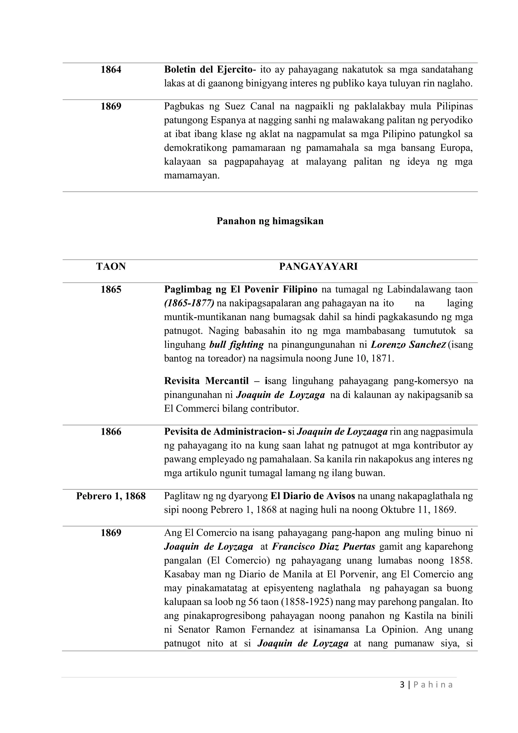 KASAYSAYAN NG PAMAMAHAYAG SA PILIPINAS | PDF
