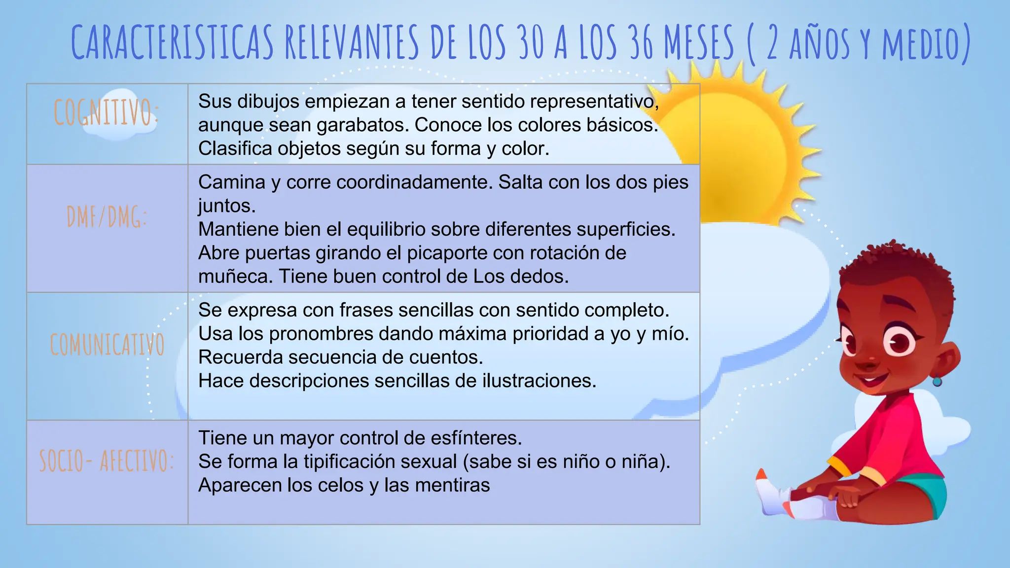 salud mental desarrollo psicomotor en los niños | PPT