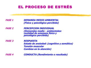 Salud mental y estres | PPT