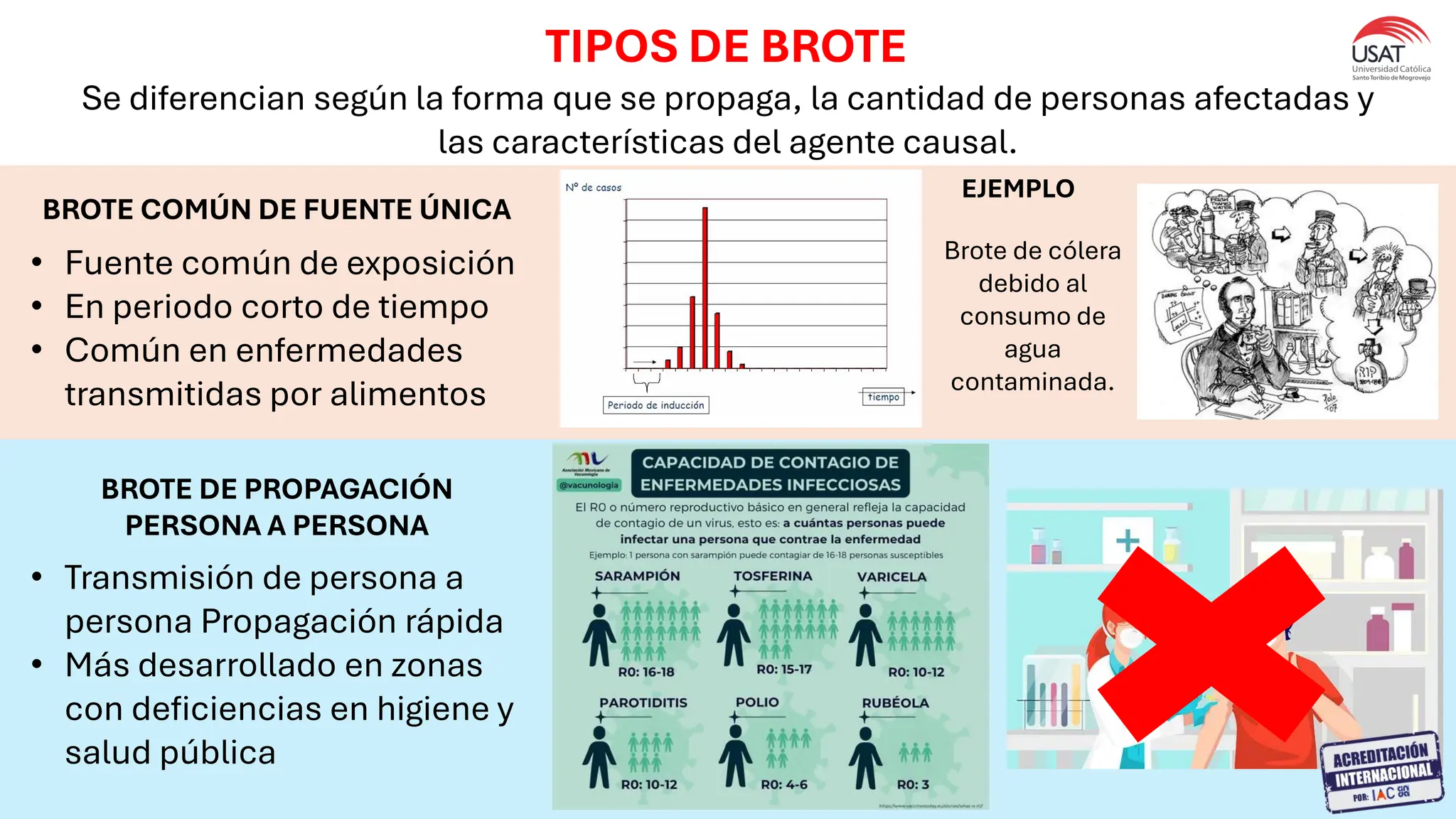 TIPOS DE BROTE - EPIDEMIOLOGÍA - SALUD PÚBLICA.pdf