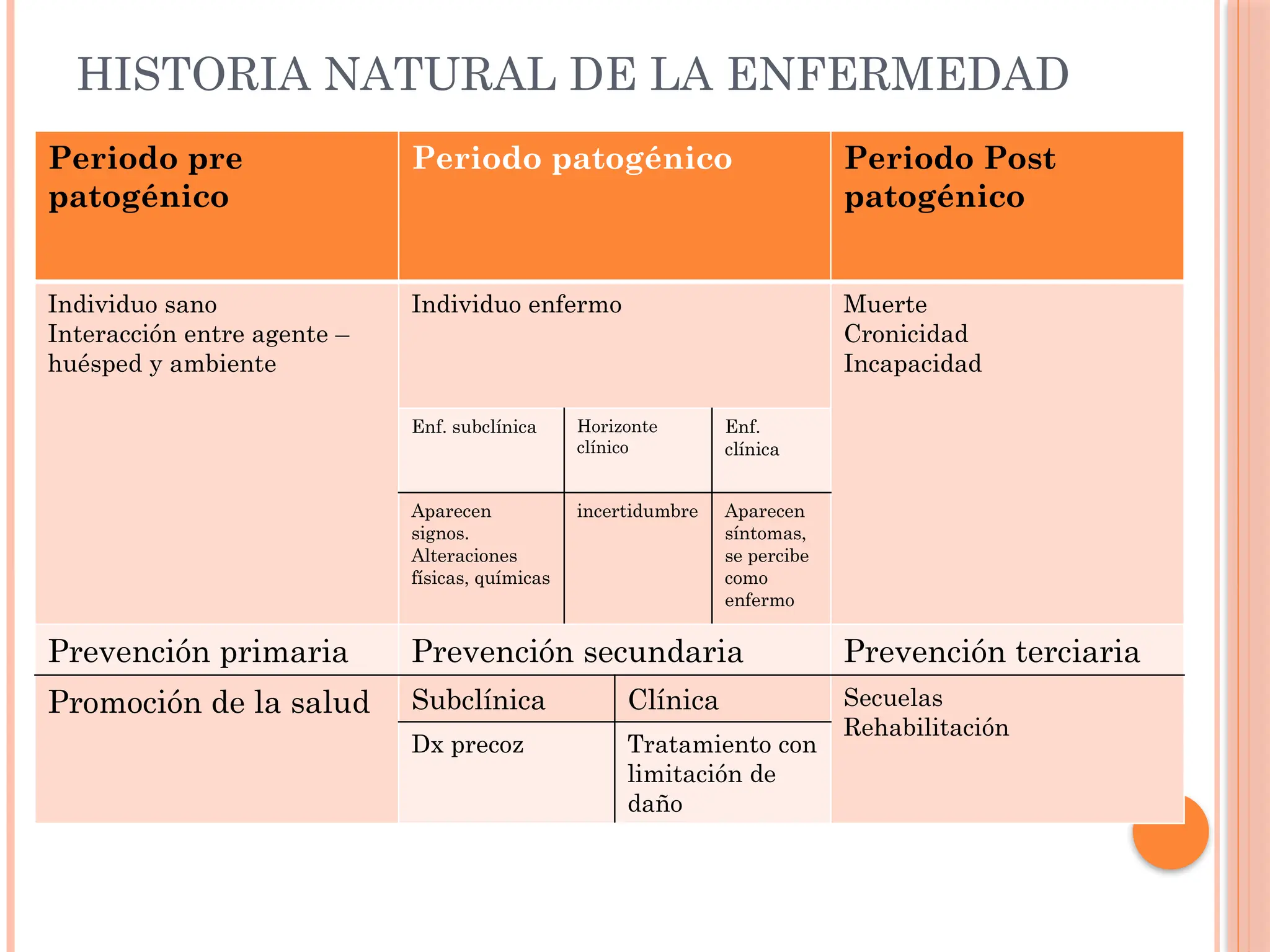 salud publica.pptx. historinal natural de la enfermedad | PPTX