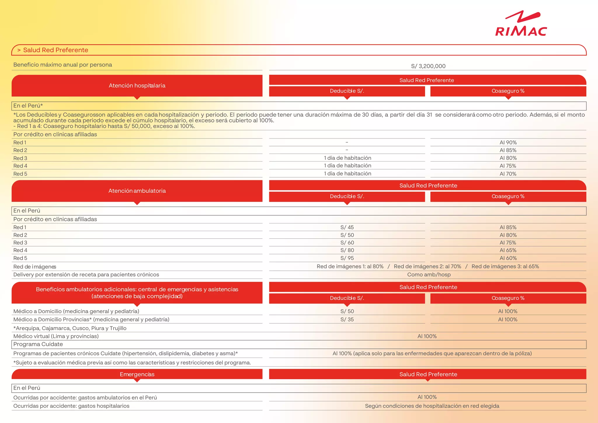 SALUD RED PREFERENTE GUIA.pdf