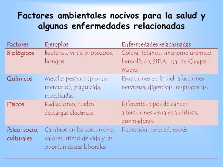 Factores ambientales determinantes de la salud Factores ambientales determinantes de la salud