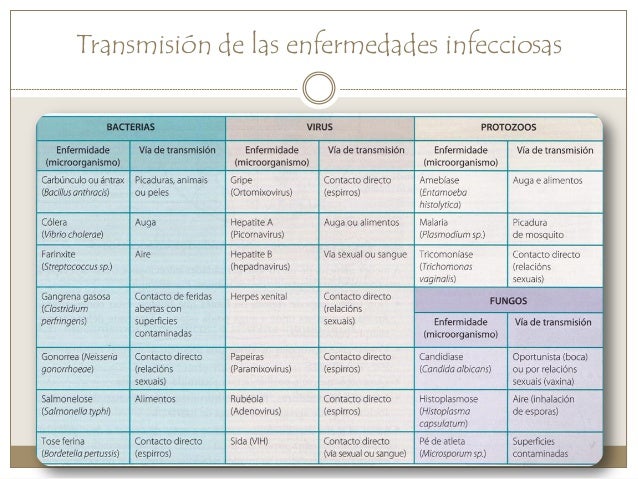 Salud y enfermedad i. enfermedades infecciosas y no infecciosas
