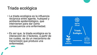 Salud y enfermedad, Triada Ecológica y Historia Natural de la ...