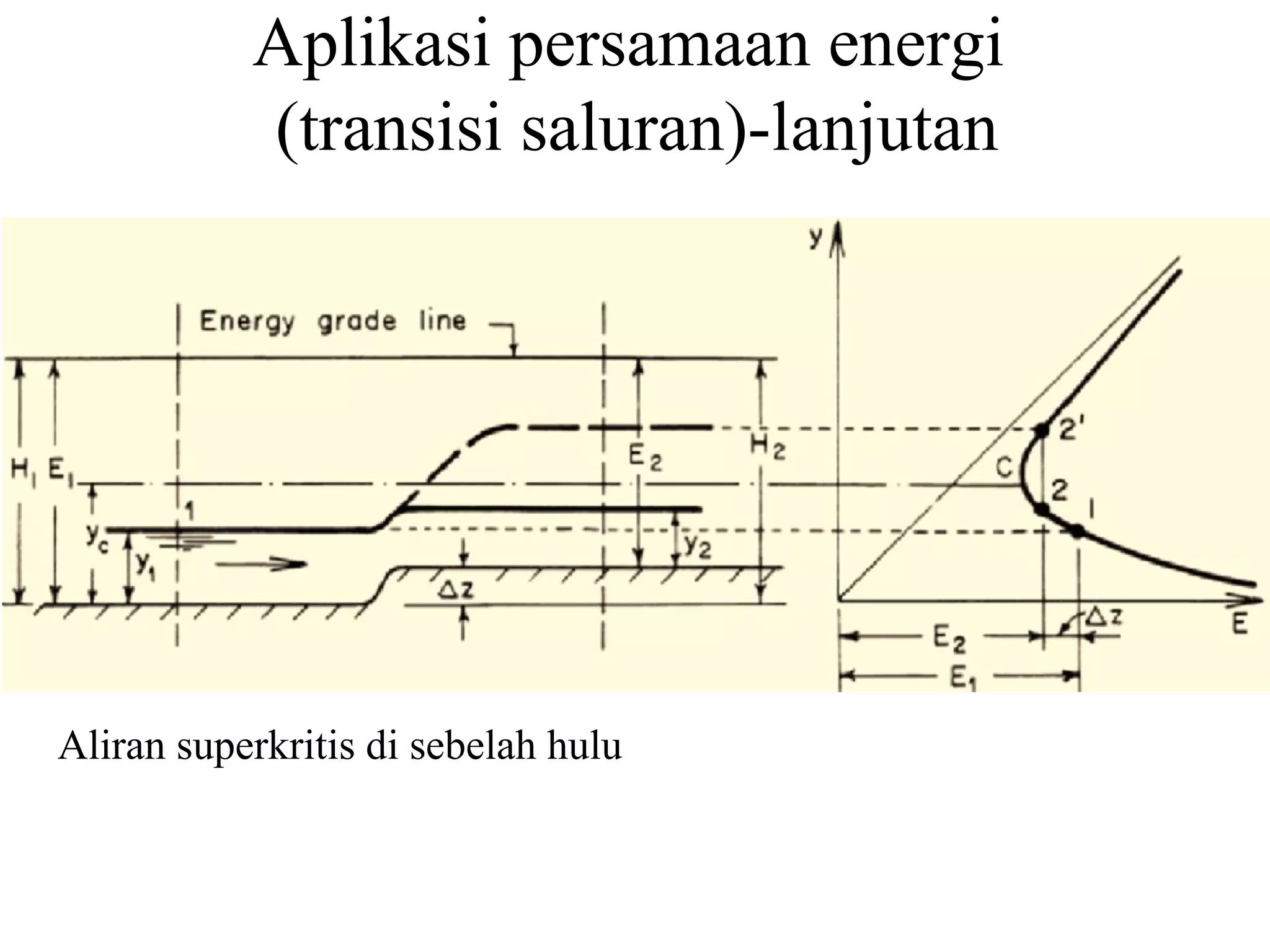 Saluran terbuka-dan-sifat-sifatnya | PPT