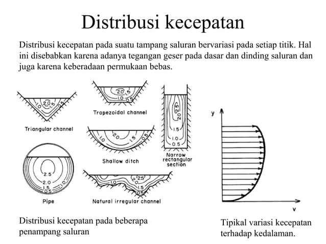 Saluran terbuka-dan-sifat-sifatnya | PPT