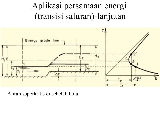 Saluran terbuka-dan-sifat-sifatnya