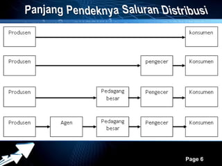 Saluran distribusi | PPT