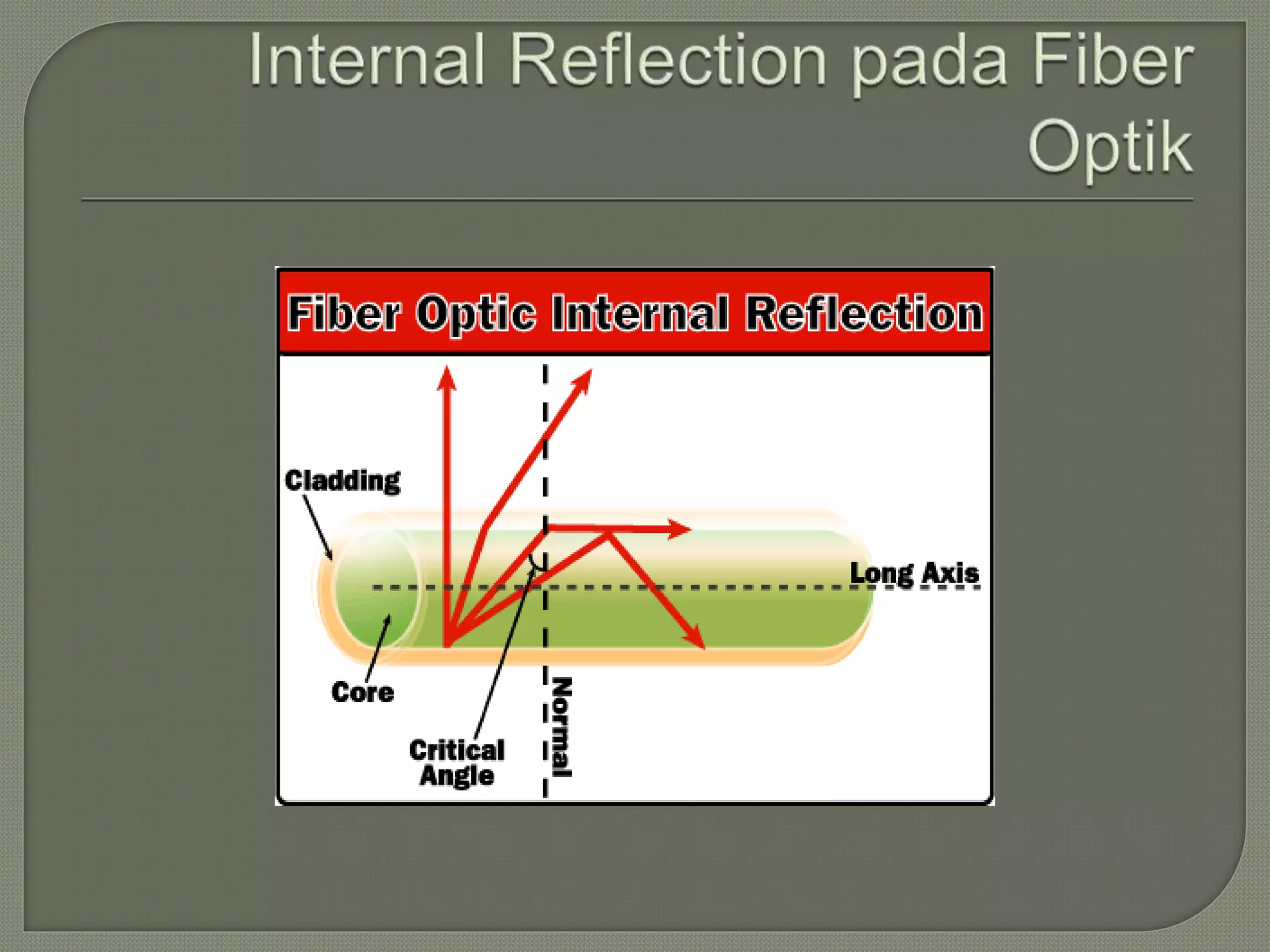Pengetahuan Dasar Saluran Transmisi Fiber Optik dan Radio | PPTX