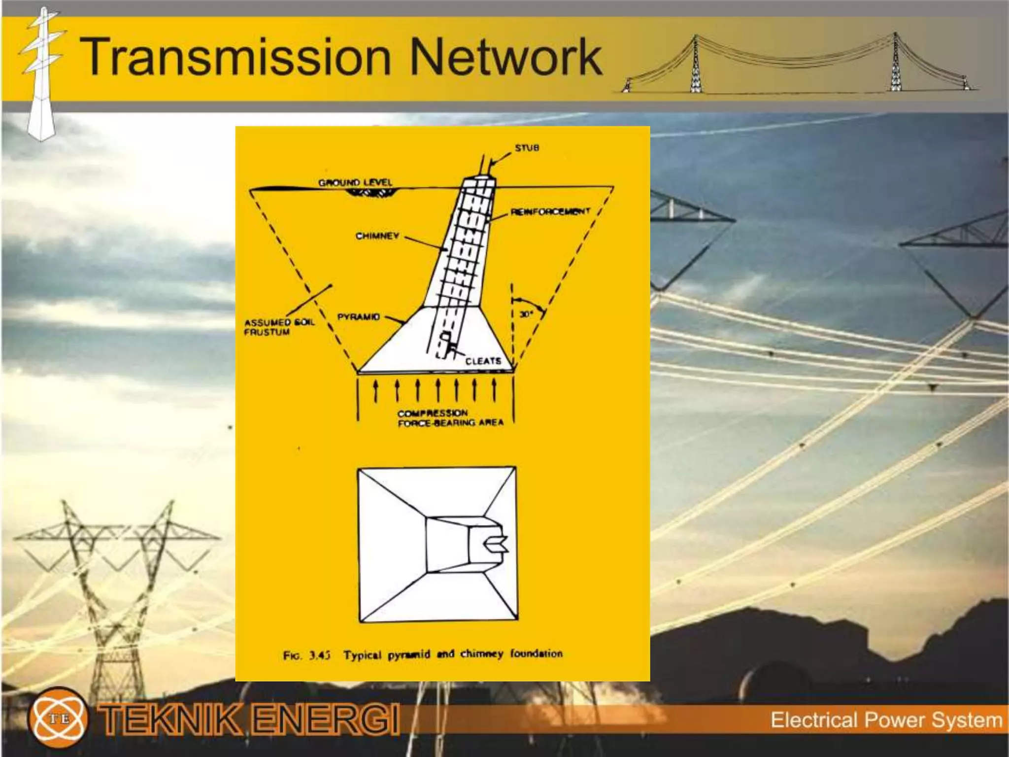 SISTEM SALURAN TRANSMISI TENAGA LISTRIK | PPTX