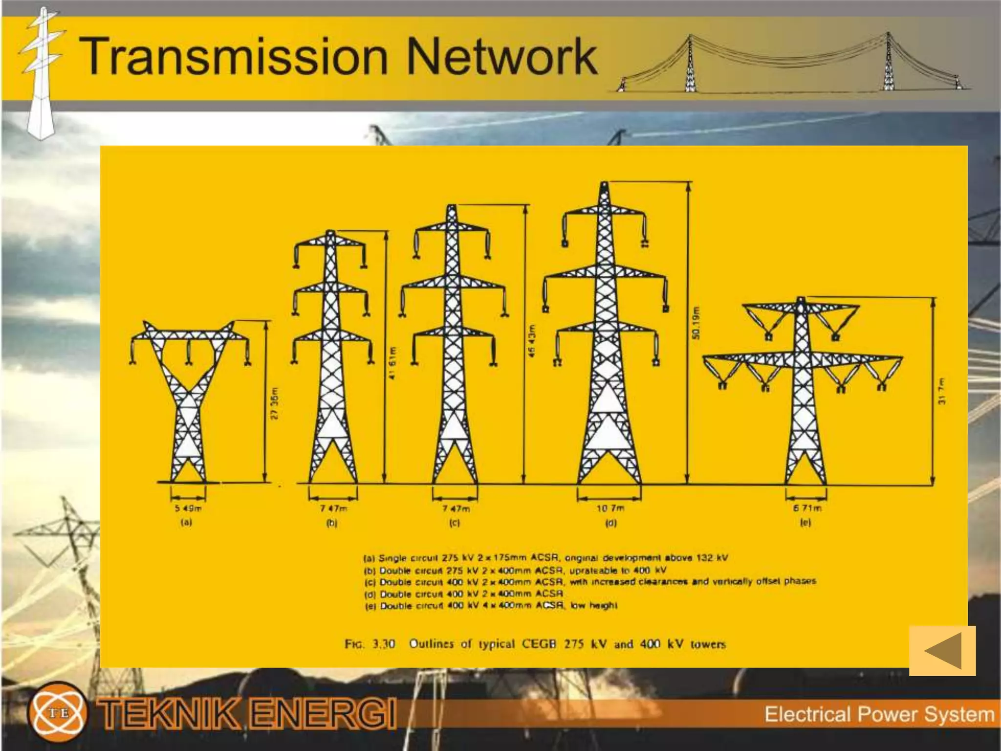 SISTEM SALURAN TRANSMISI TENAGA LISTRIK | PPTX